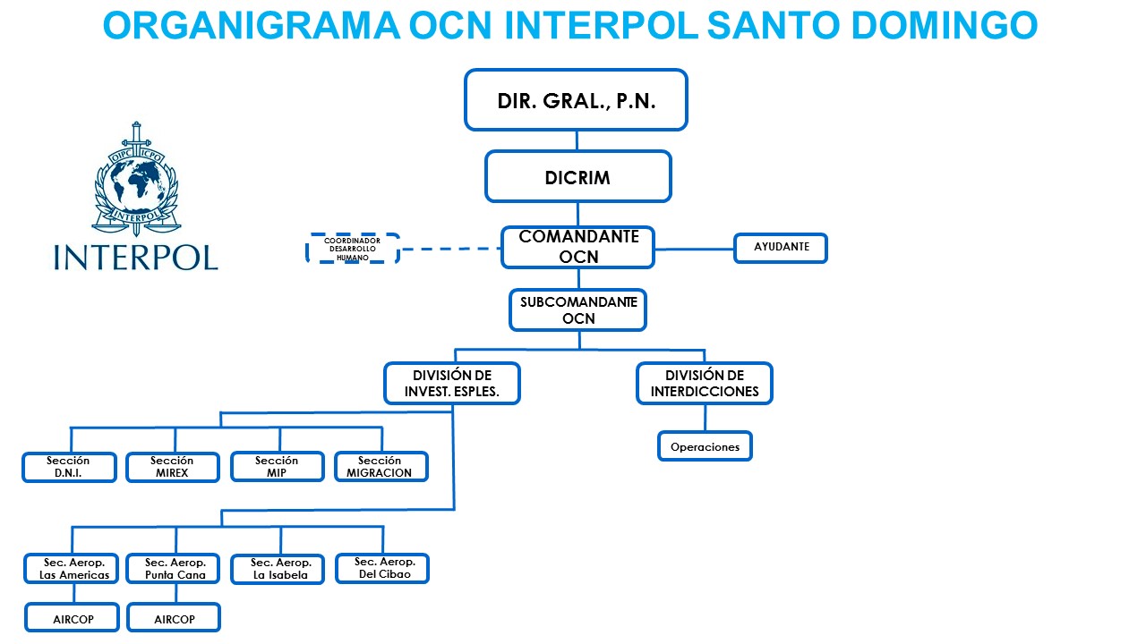 Interpol – Inicio – Policía Nacional de la República Dominicana
